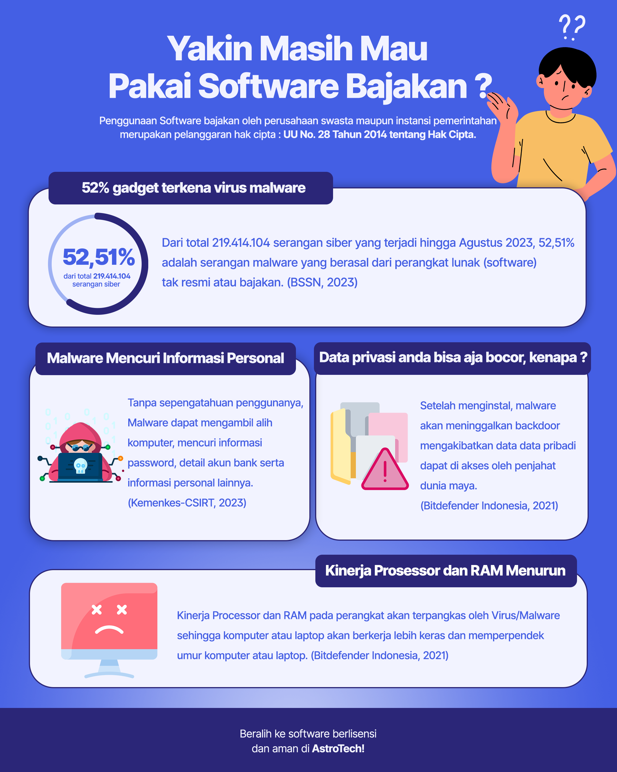 yakin masih mau pakai software bajakan