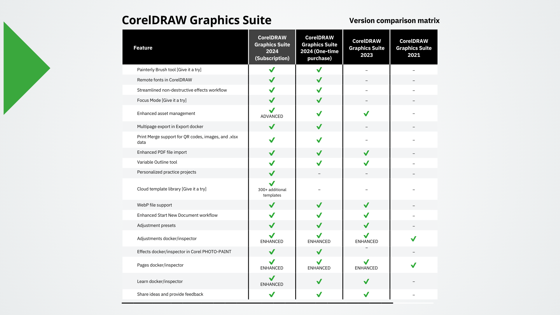 CorelDRAW Graphics Suite (Yearly)